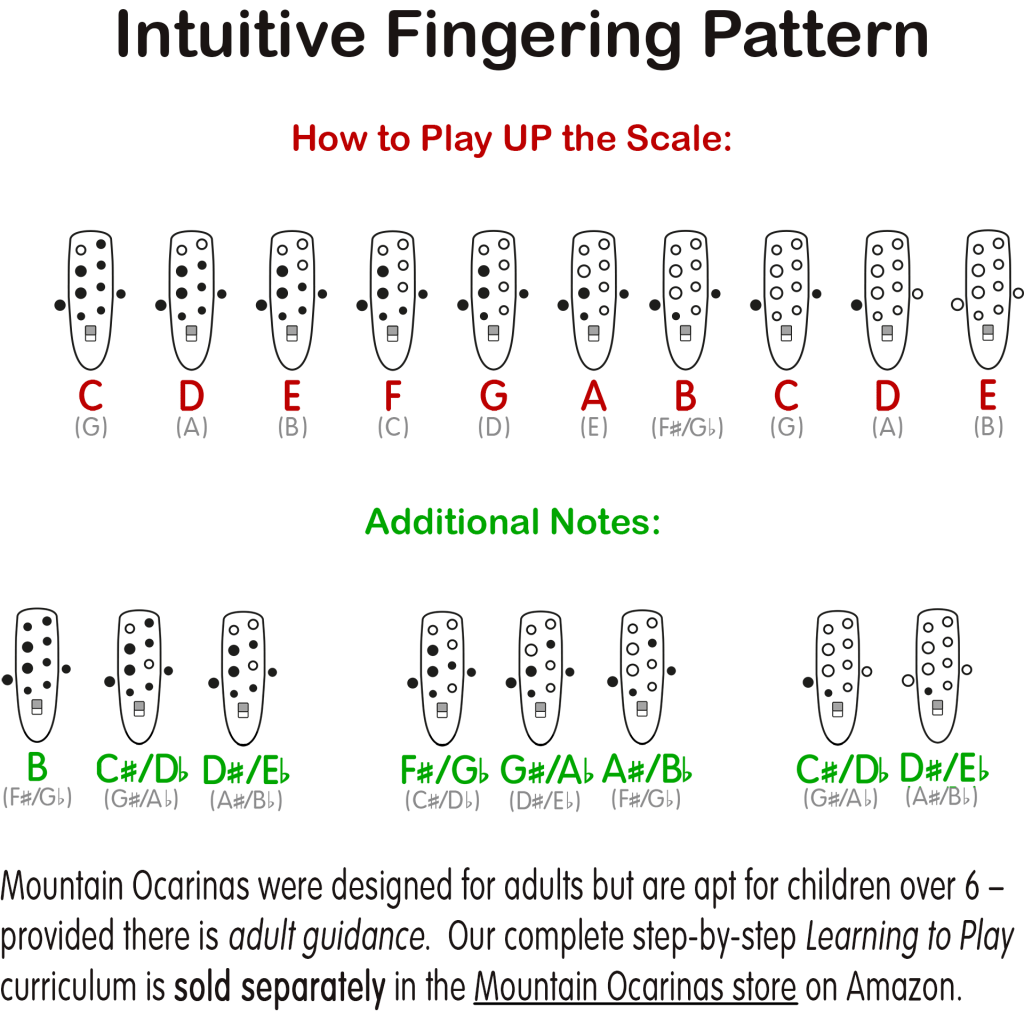 Fingering Charts - Mountain Ocarinas