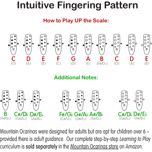 Fingering Charts - Mountain Ocarinas