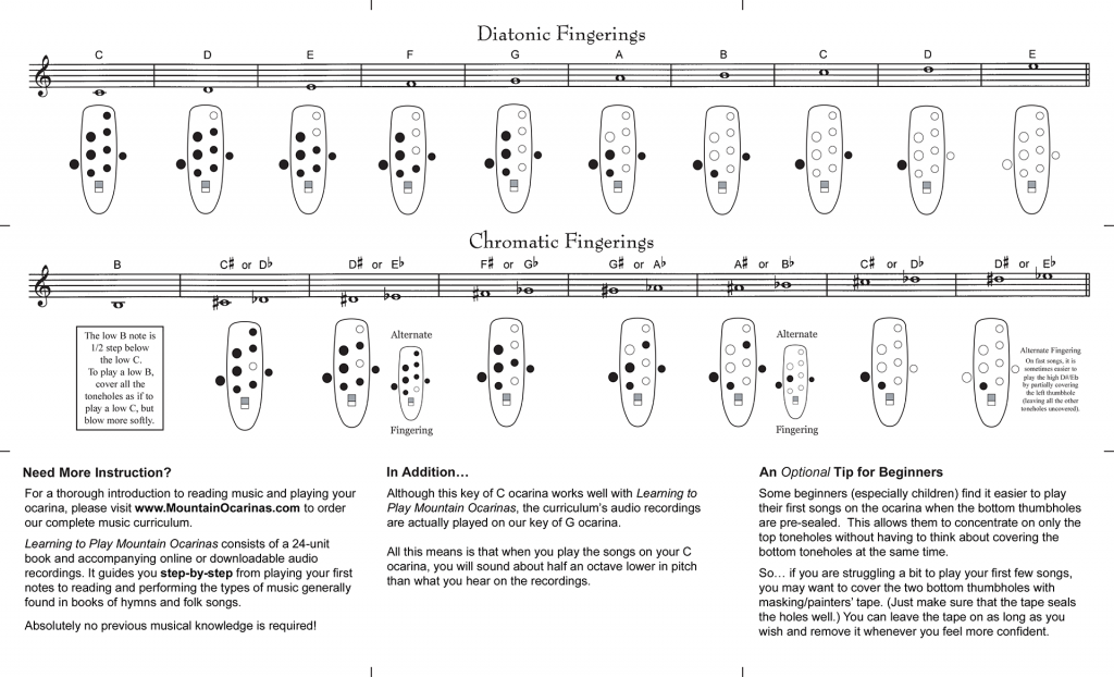 Fingering Charts - Mountain Ocarinas