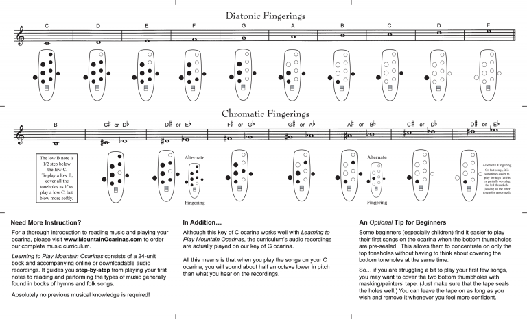 Fingering Charts - Mountain Ocarinas