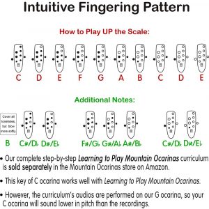 Fingering Charts - Mountain Ocarinas