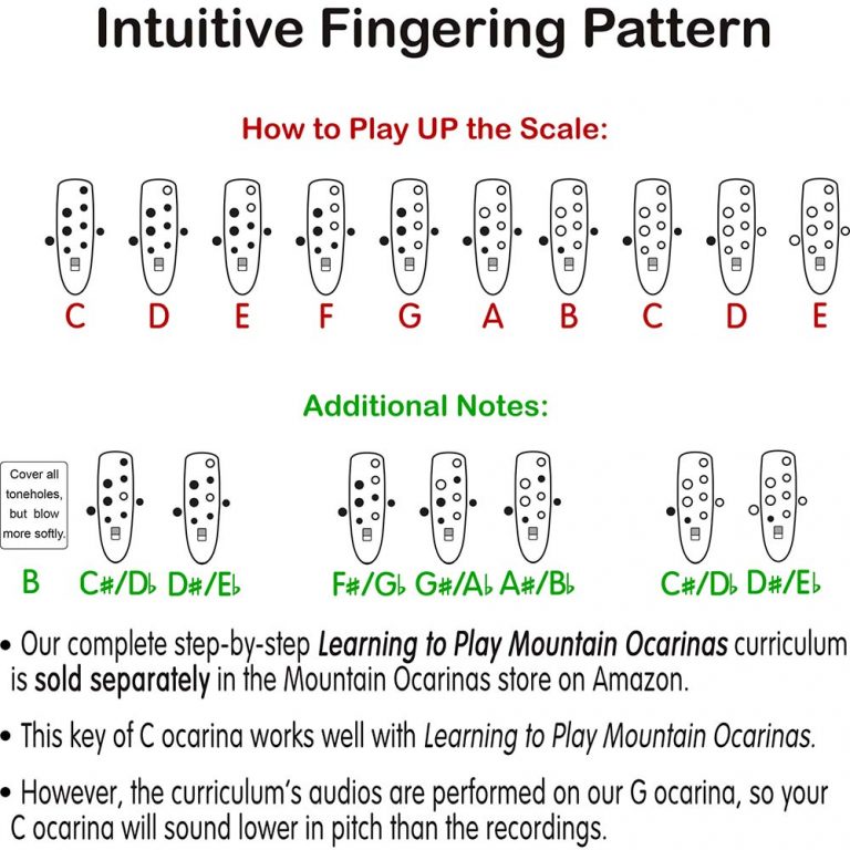 Fingering Charts - Mountain Ocarinas